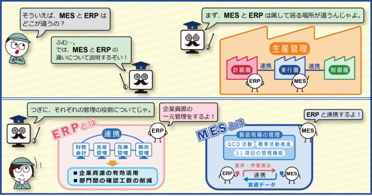 MESとは？製造実行システムとしての機能や業務のIT化による改善例をご紹介！｜ものづくりコラム Techno WA!｜中小製造業向け DXソリューション・生産管理システムのテクノア